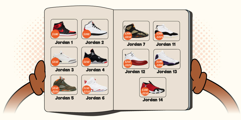 Air Jordan Prices Guide (2025) – How Much Do They Really Cost?
